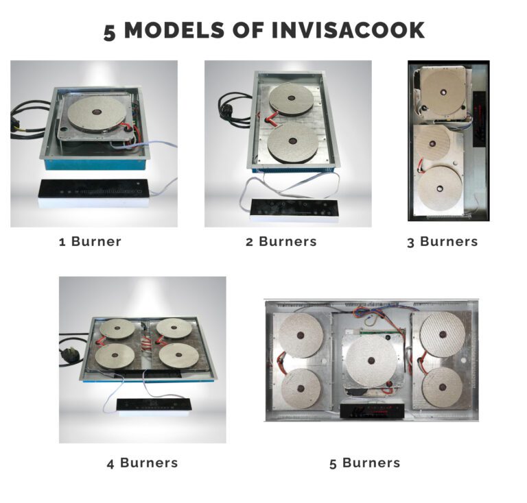 Invisacook Review